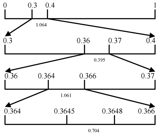 Sensors Free Full Text Deep Lossless Compression Algorithm Based On Arithmetic Coding For 5641