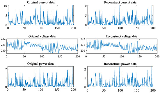 Sensors Free Full Text Deep Lossless Compression Algorithm Based On Arithmetic Coding For 9424
