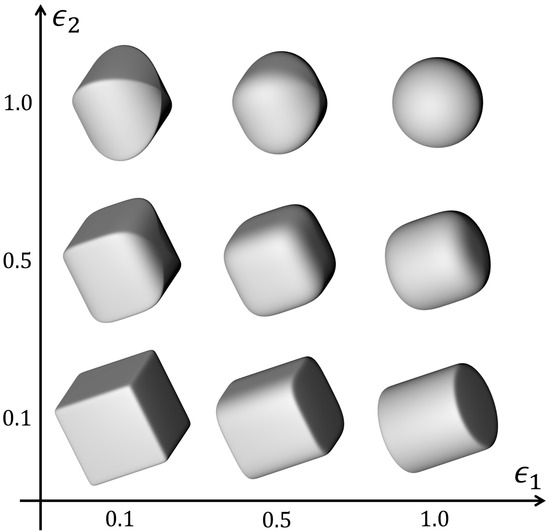 Sensors | Free Full-Text | Reconstructing Superquadrics from Intensity and Color Images