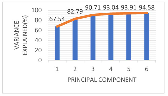 A Method For Detection Of Corn Kernel Mildew Based On Co Clustering Algorithm With Hyperspectral