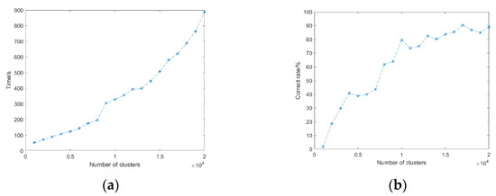 A Method for Detection of Corn Kernel Mildew Based on Co-Clustering Algorithm with Hyperspectral ...