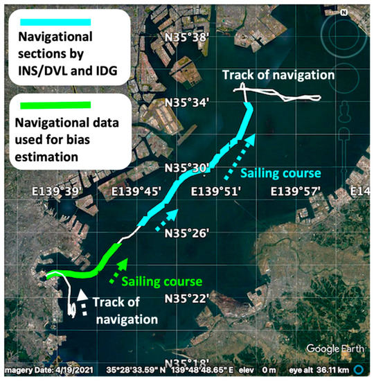 Sensors | Free Full-Text | Application of Initial Bias Estimation Method for Inertial Navigation ...