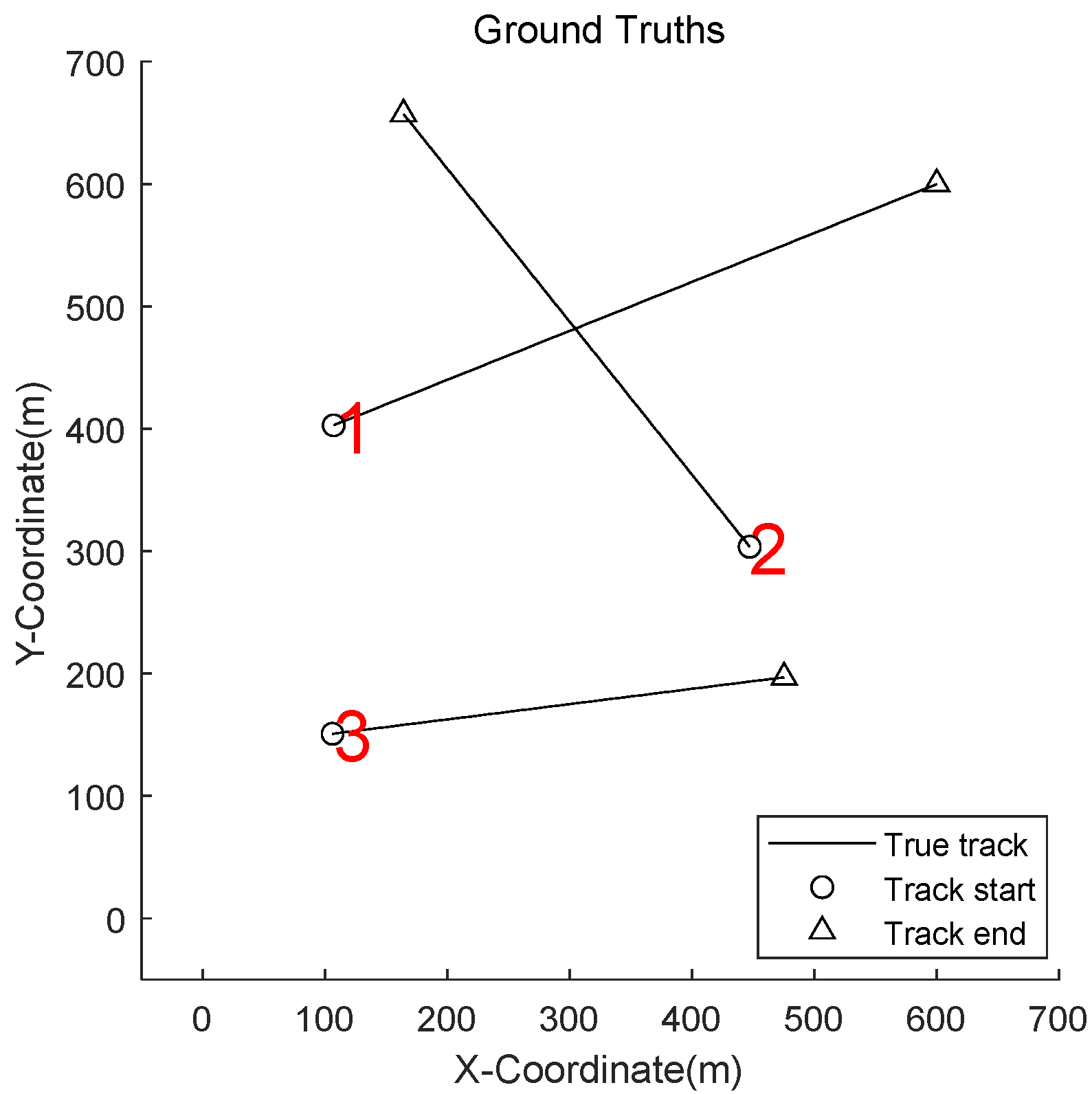 Sensors | Free Full-Text | Multi-Feature Matching GM-PHD Filter for Radar Multi-Target Tracking