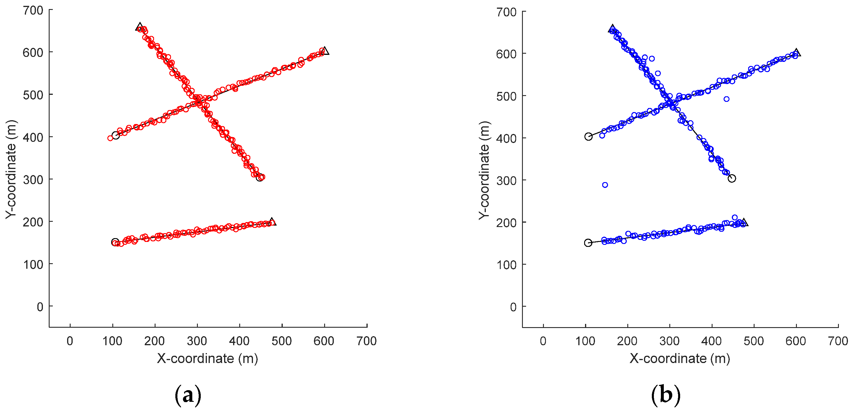 Sensors | Free Full-Text | Multi-Feature Matching GM-PHD Filter for Radar Multi-Target Tracking