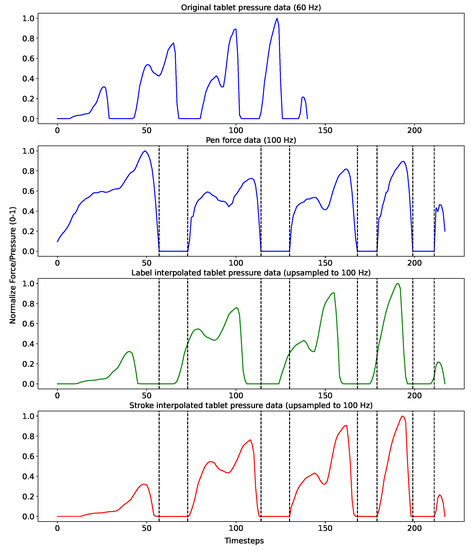 Surface-Free Multi-Stroke Trajectory Reconstruction and Word ...