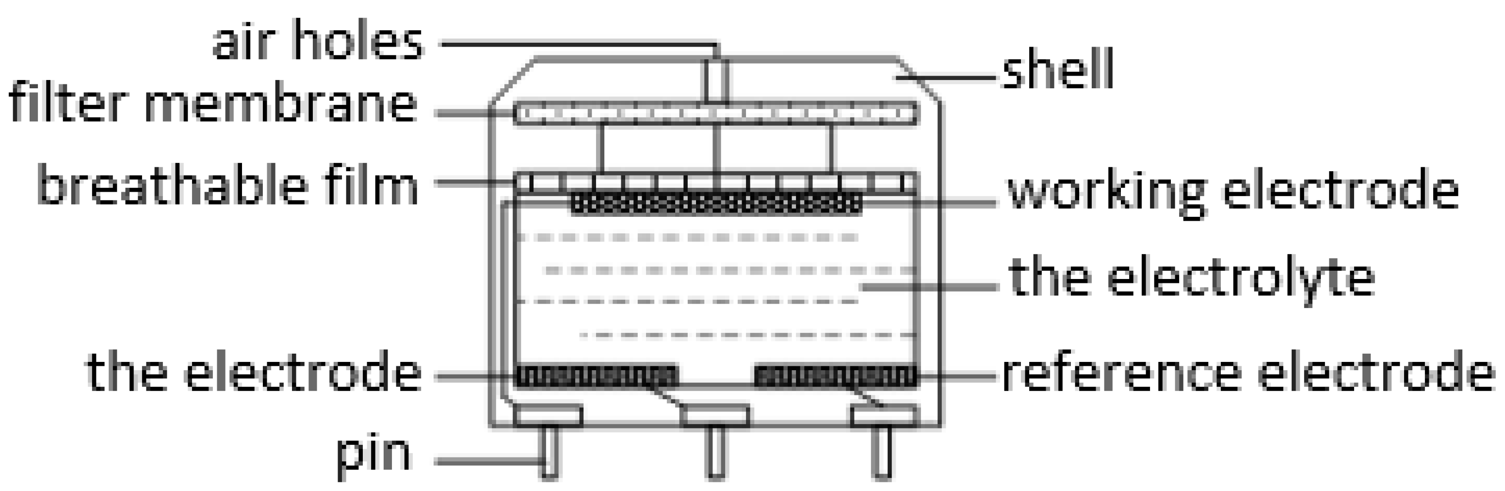 Design of Gas Monitoring Terminal Based on Quadrotor UAV