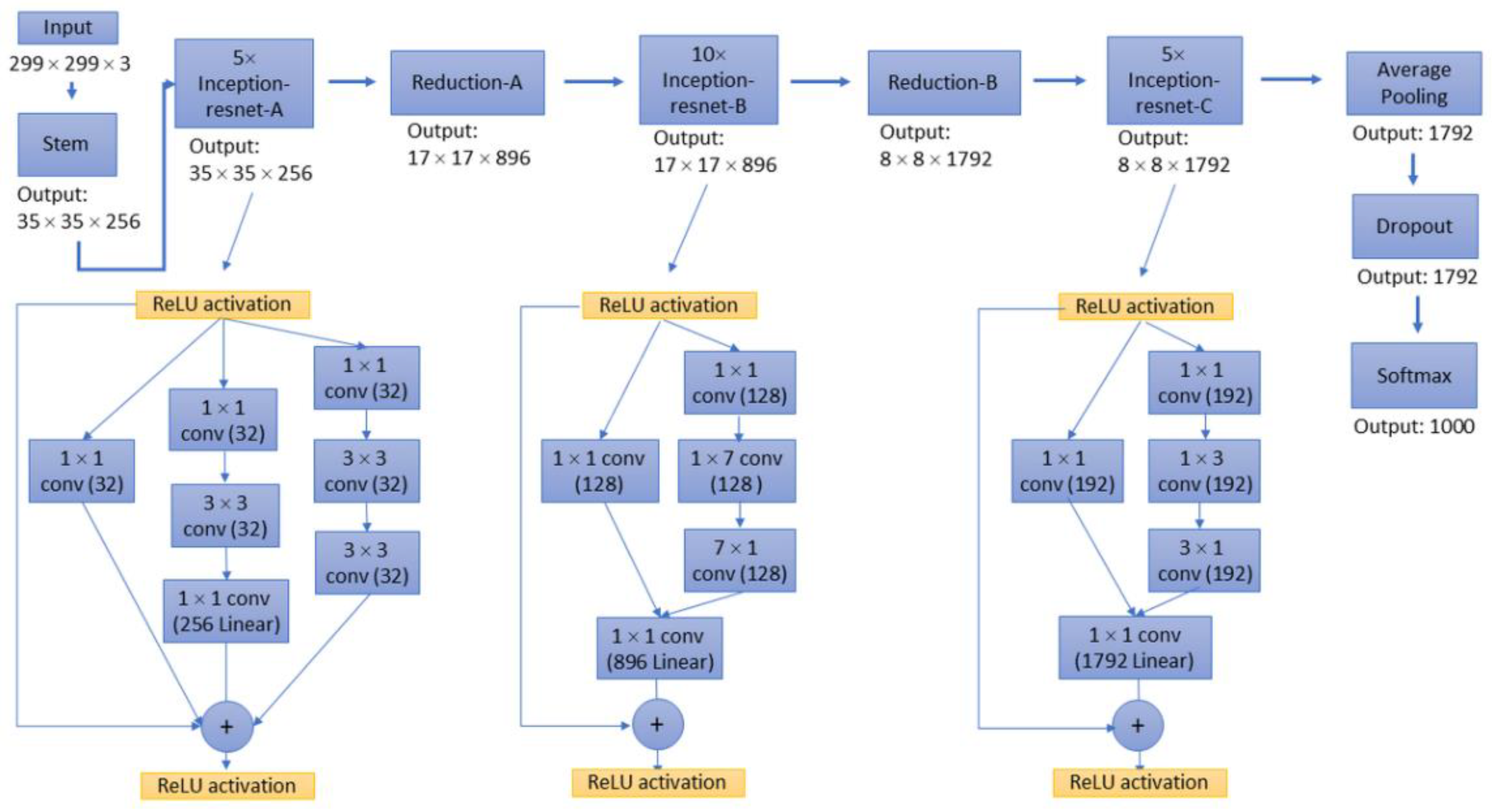 Semantic Segmentation of the Malignant Breast Imaging Reporting and ...