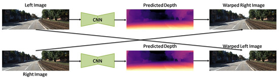 Monocular Depth Estimation Using Deep Learning: A Review
