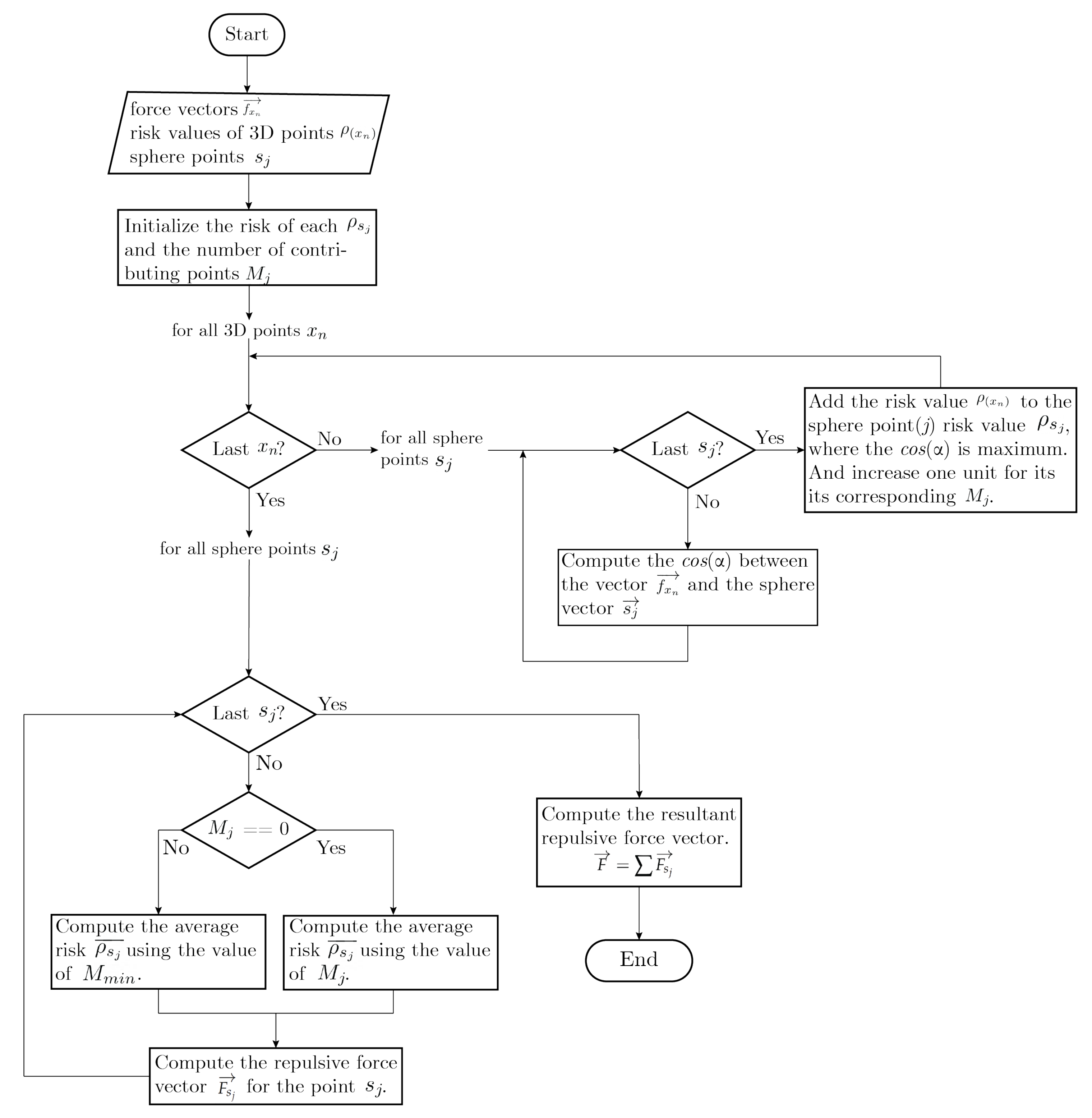 Sensors | Free Full-Text | Collision Detection and Avoidance for ...