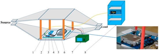 Sensors | An Open Access Journal from MDPI