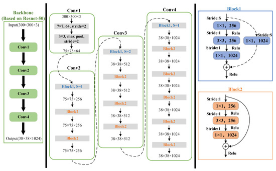 Sensors | An Open Access Journal from MDPI