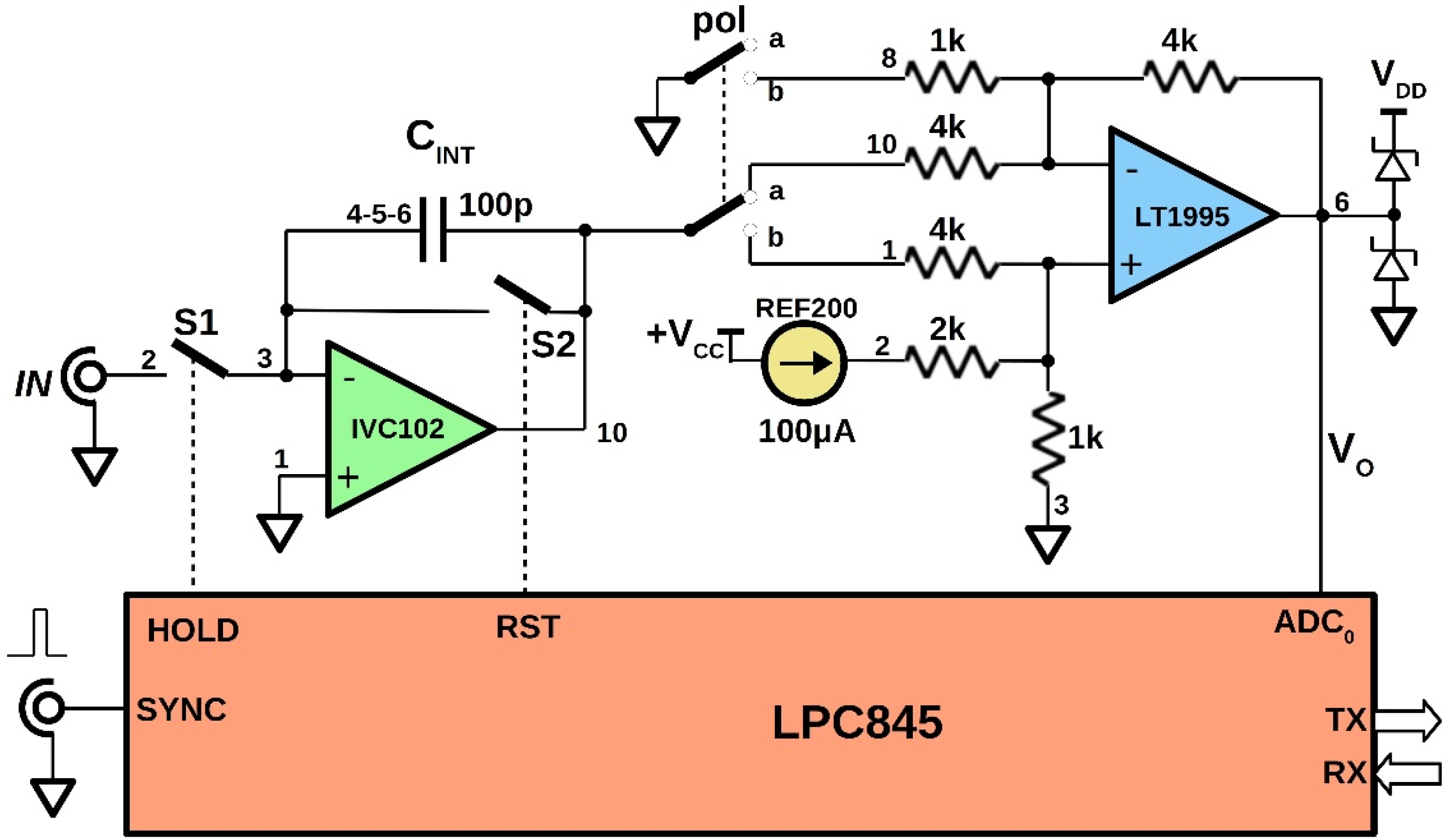 Sensors | Free Full-Text | Accurate Signal Conditioning for Pulsed-Current Synchronous Measurements