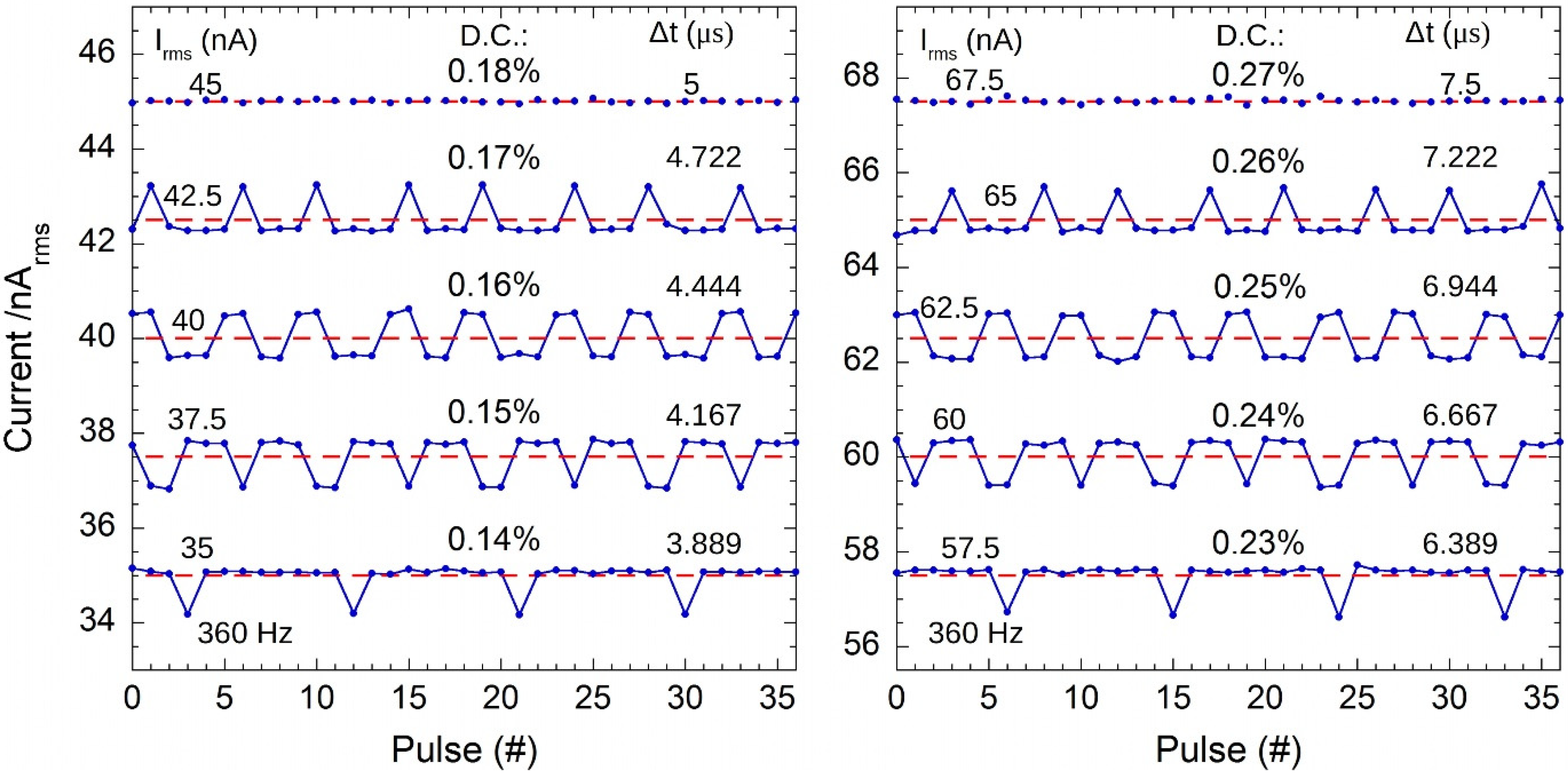 Sensors | Free Full-Text | Accurate Signal Conditioning for Pulsed ...