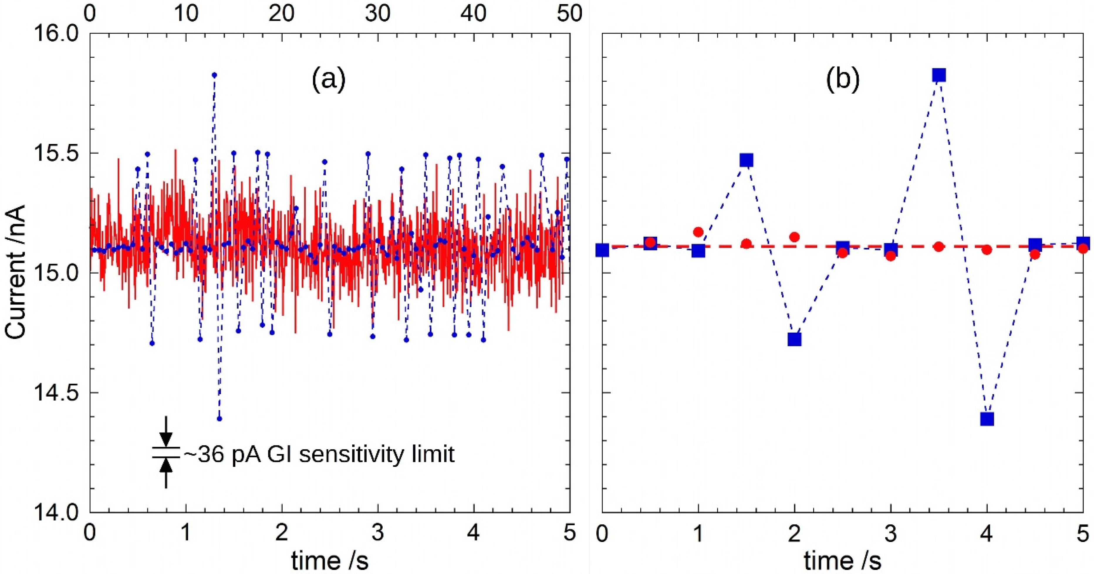 Sensors | Free Full-Text | Accurate Signal Conditioning for Pulsed ...