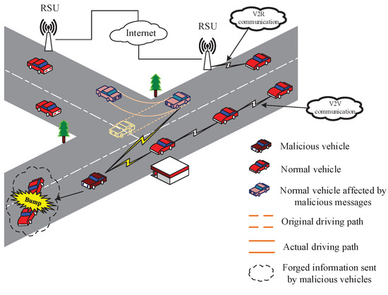 On a Blockchain-Based Security Scheme for Defense against Malicious ...