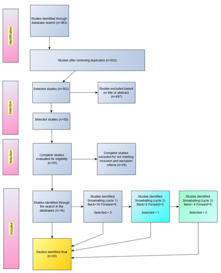 Sensors | Free Full-Text | Data Collection in an IoT Off-Grid ...