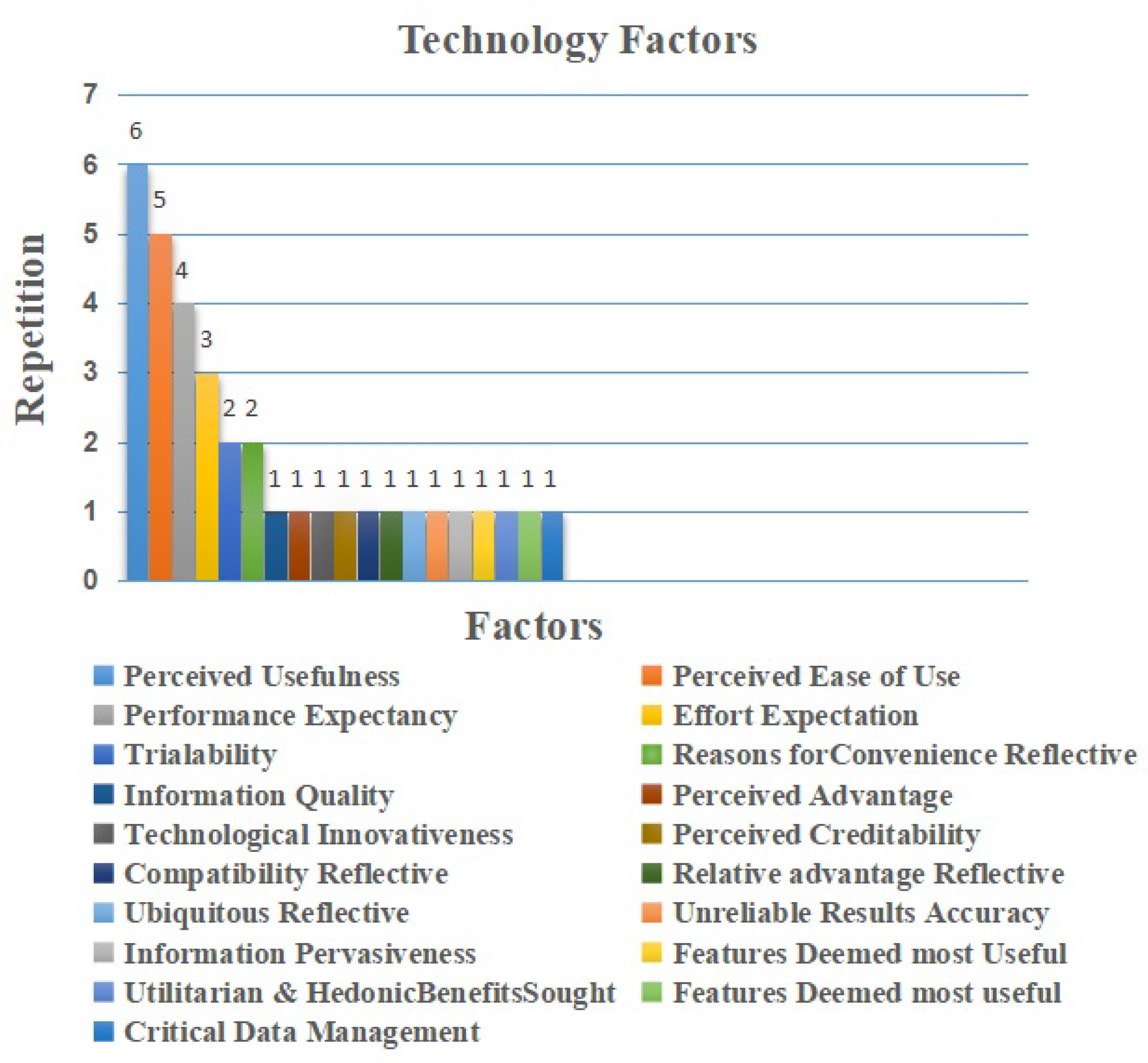 Sensors | Free Full-Text | IoT Adoption and Application for Smart ...