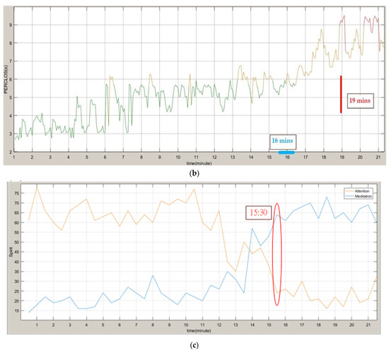 Drowsiness Detection System Based on PERCLOS and Facial Physiological ...