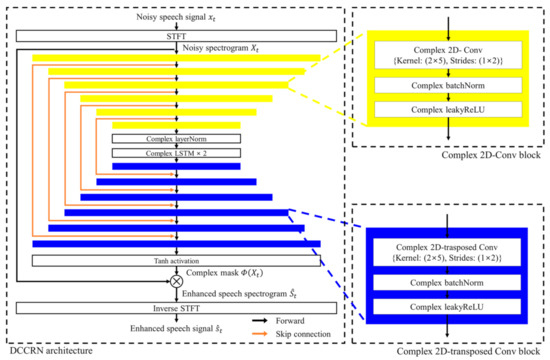 Sensors | Free Full-Text | Two-Step Joint Optimization with Auxiliary Loss Function for Noise ...