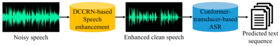 Sensors | Free Full-Text | Two-Step Joint Optimization with Auxiliary Loss Function for Noise ...