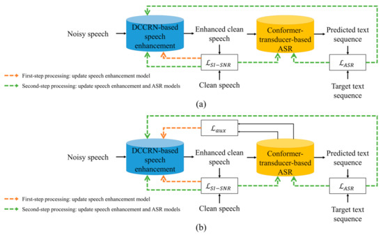 Sensors | Free Full-Text | Two-Step Joint Optimization with Auxiliary Loss Function for Noise ...