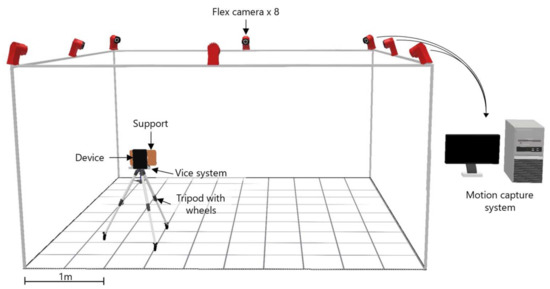 Benchmarking Built-In Tracking Systems for Indoor AR Applications on ...