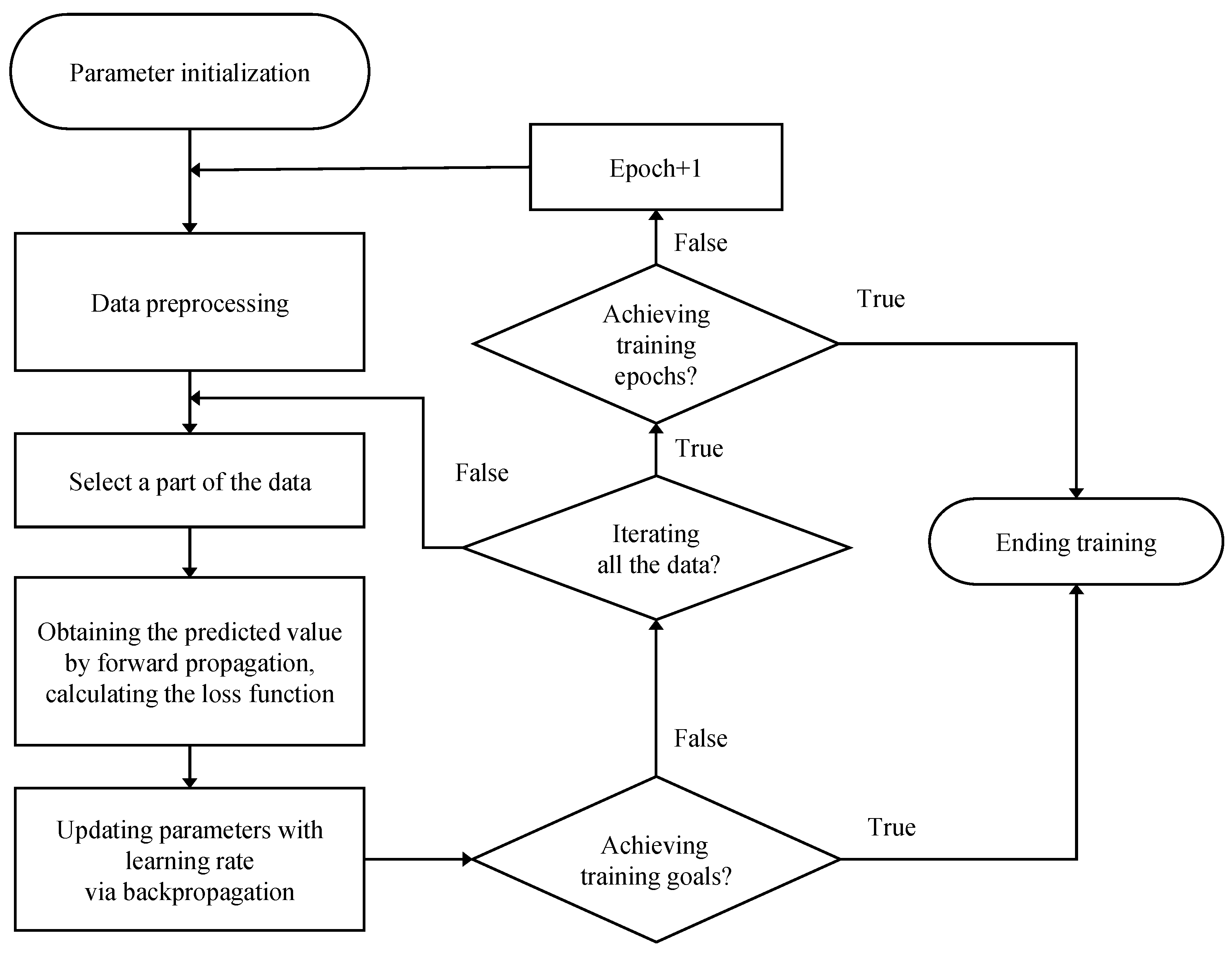 Sensors | Free Full-Text | Feedforward Control of Piezoelectric Ceramic ...