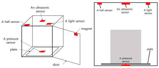 Sensors | Free Full-Text | Multi-Sensor Data Fusion with a ...