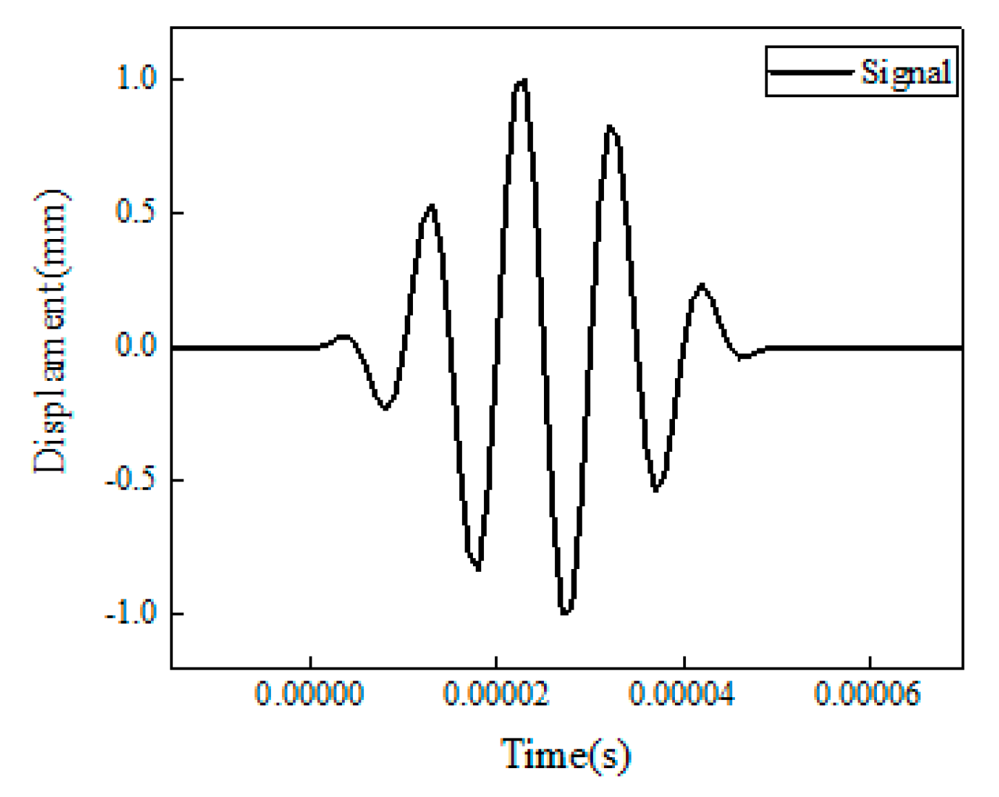 Sensors | Free Full-Text | Deep Learning Empowered Structural Health Monitoring and Damage ...