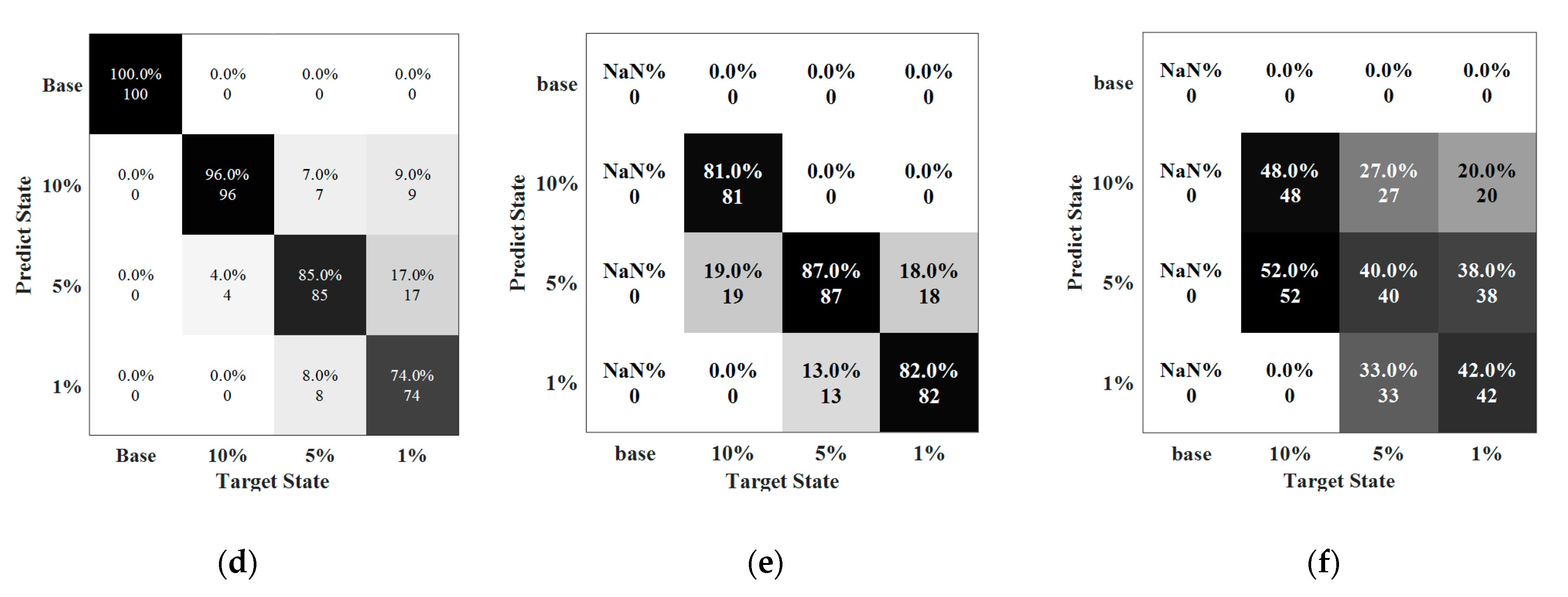 Sensors | Free Full-Text | Deep Learning Empowered Structural Health ...