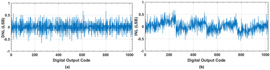 Sensors | Special Issue : Sensors and Analog Front-End Circuits for IoT Systems and High ...