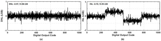 Sensors | Special Issue : Sensors and Analog Front-End Circuits for IoT Systems and High ...