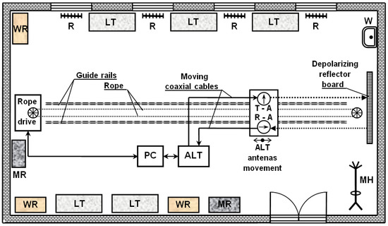 The Method of Evaluation of Radio Altimeter Methodological Error in ...