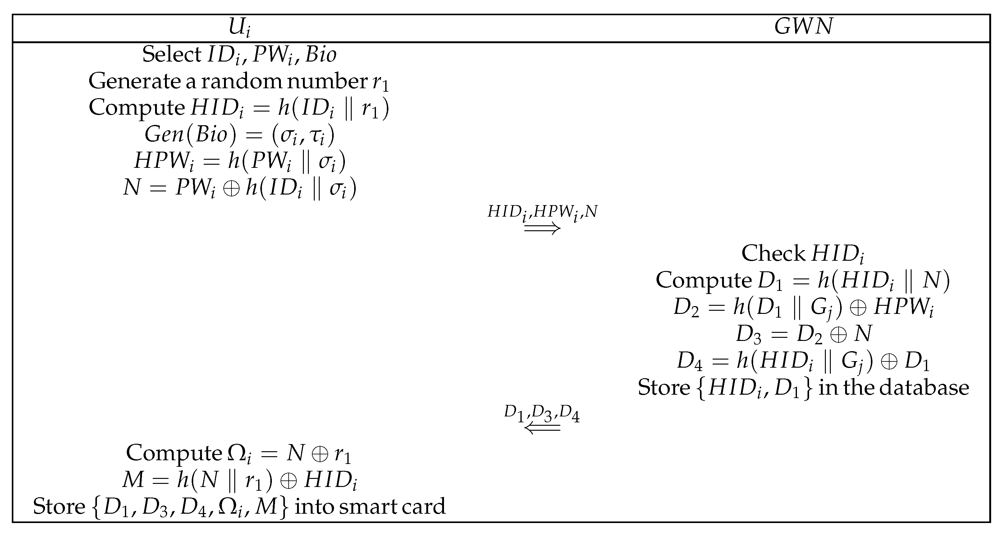 Sensors | Free Full-Text | LAP-IoHT: A Lightweight Authentication ...