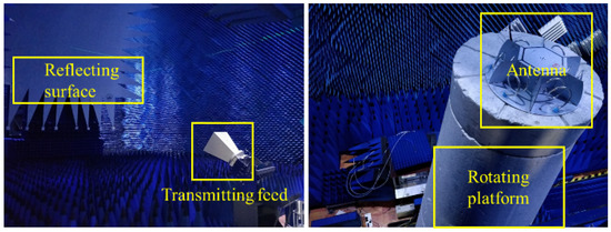 Sensors | Free Full-Text | Dir-MUSIC Algorithm for DOA Estimation of Partial Discharge Based on ...