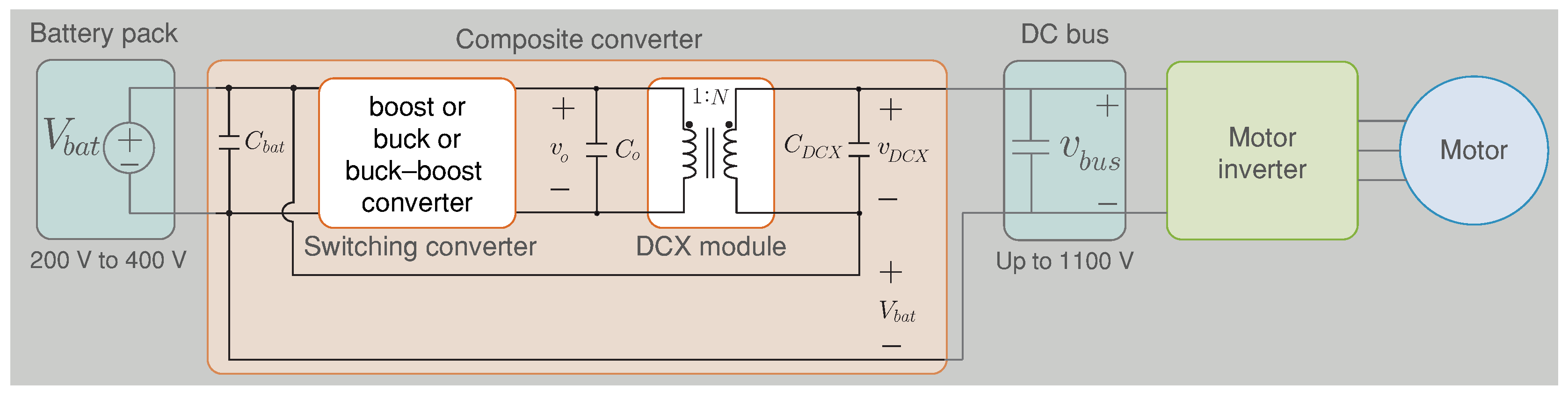 A Composite DC–DC Converter Based on the Versatile Buck–Boost Topology ...
