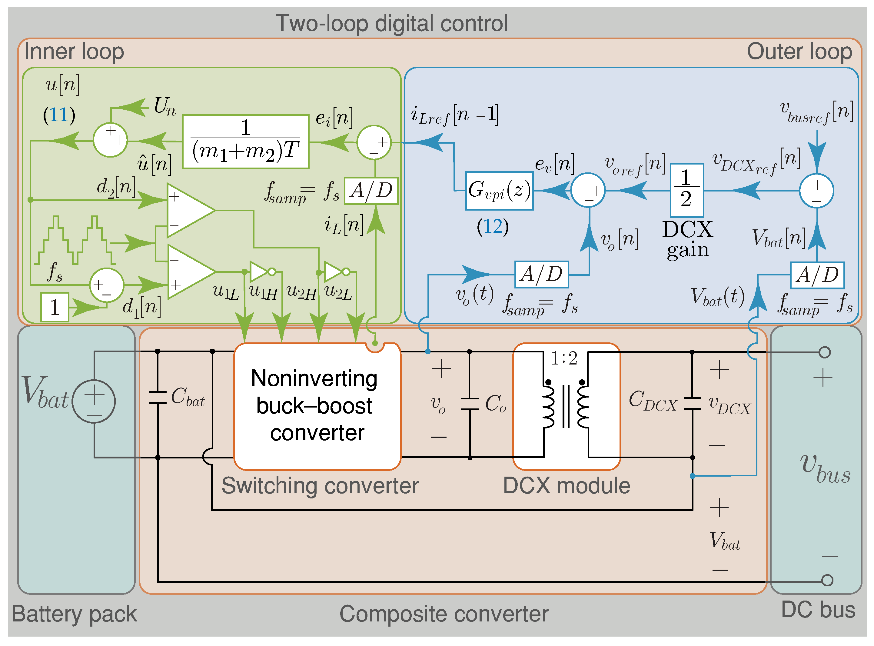 A Composite DC–DC Converter Based on the Versatile Buck–Boost Topology ...