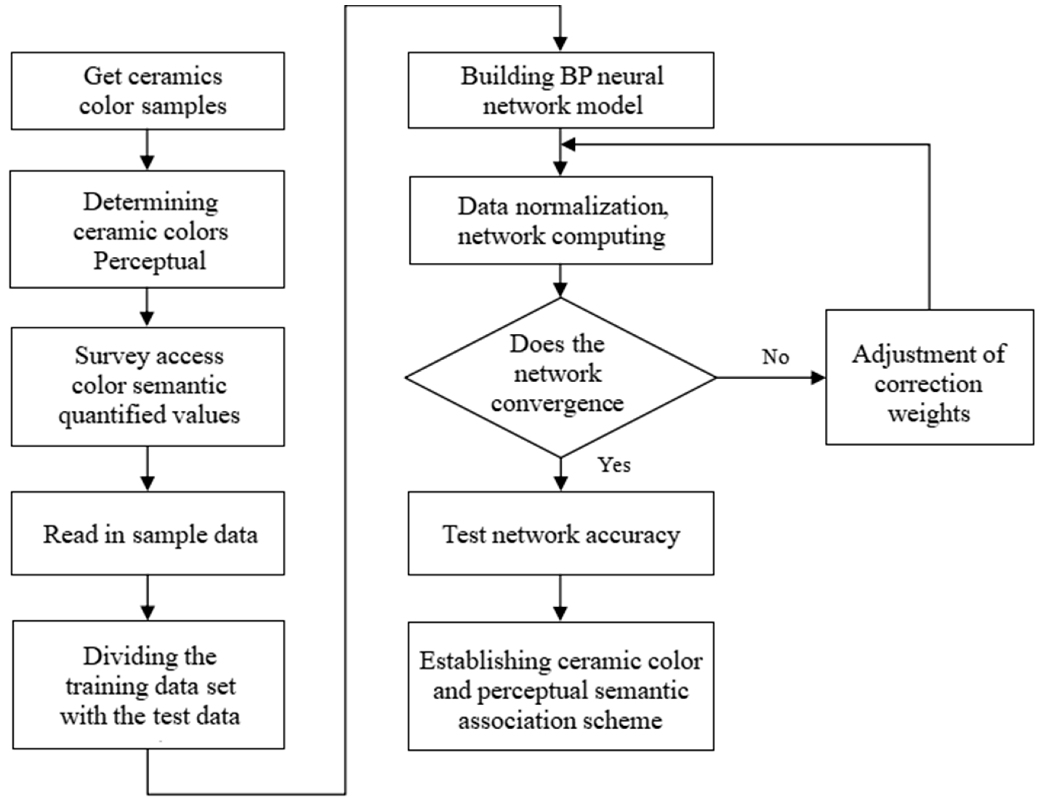 Color Design Decisions for Ceramic Products Based on Quantification of ...