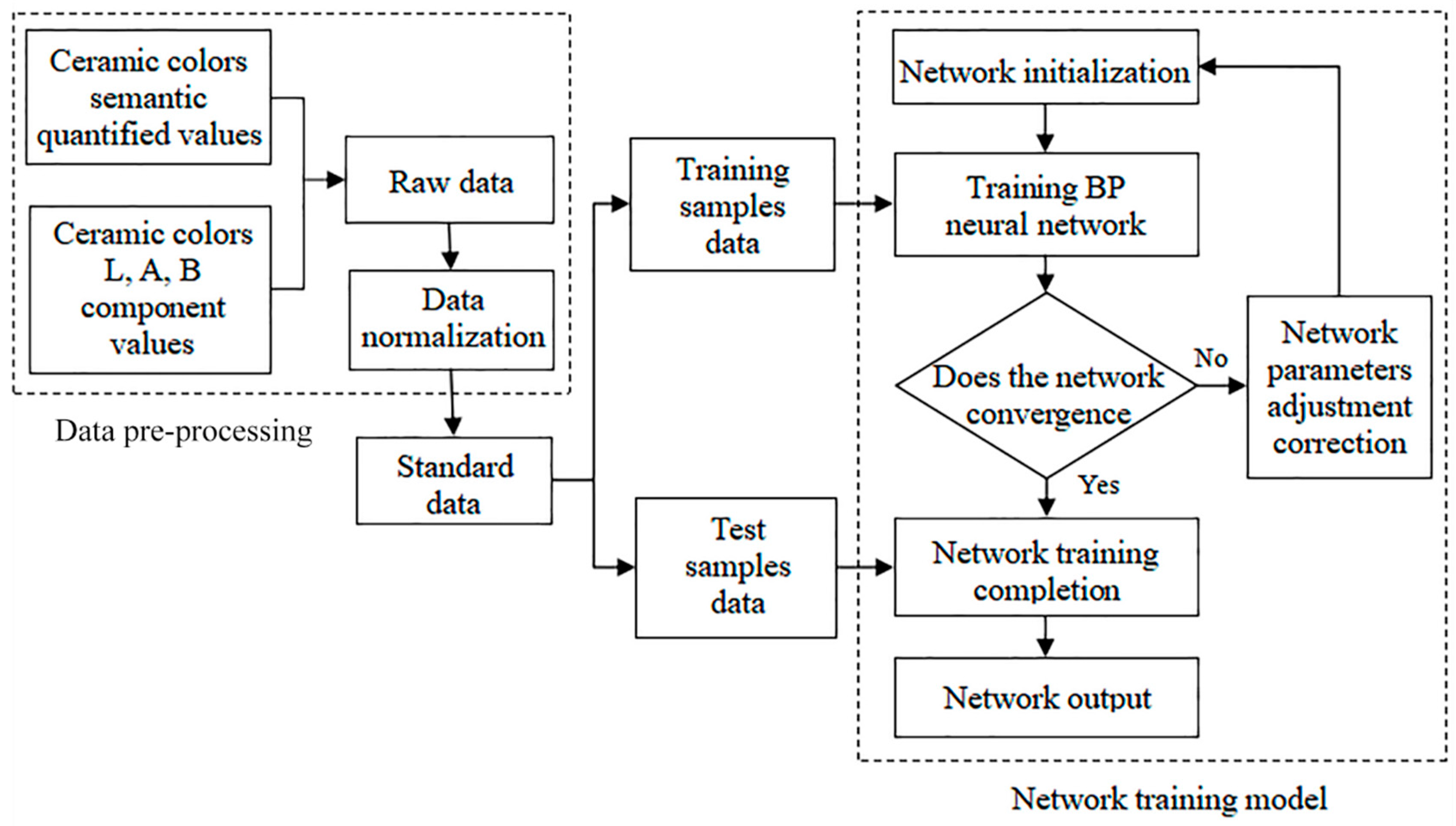 Color Design Decisions for Ceramic Products Based on Quantification of ...