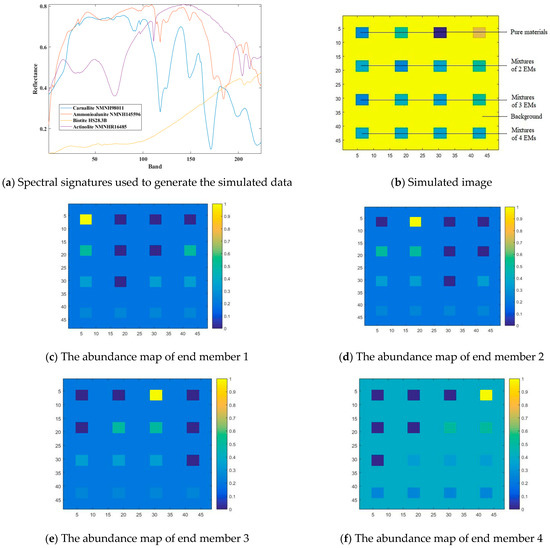 Non-Negative Matrix Factorization Based on Smoothing and Sparse Constraints for Hyperspectral ...