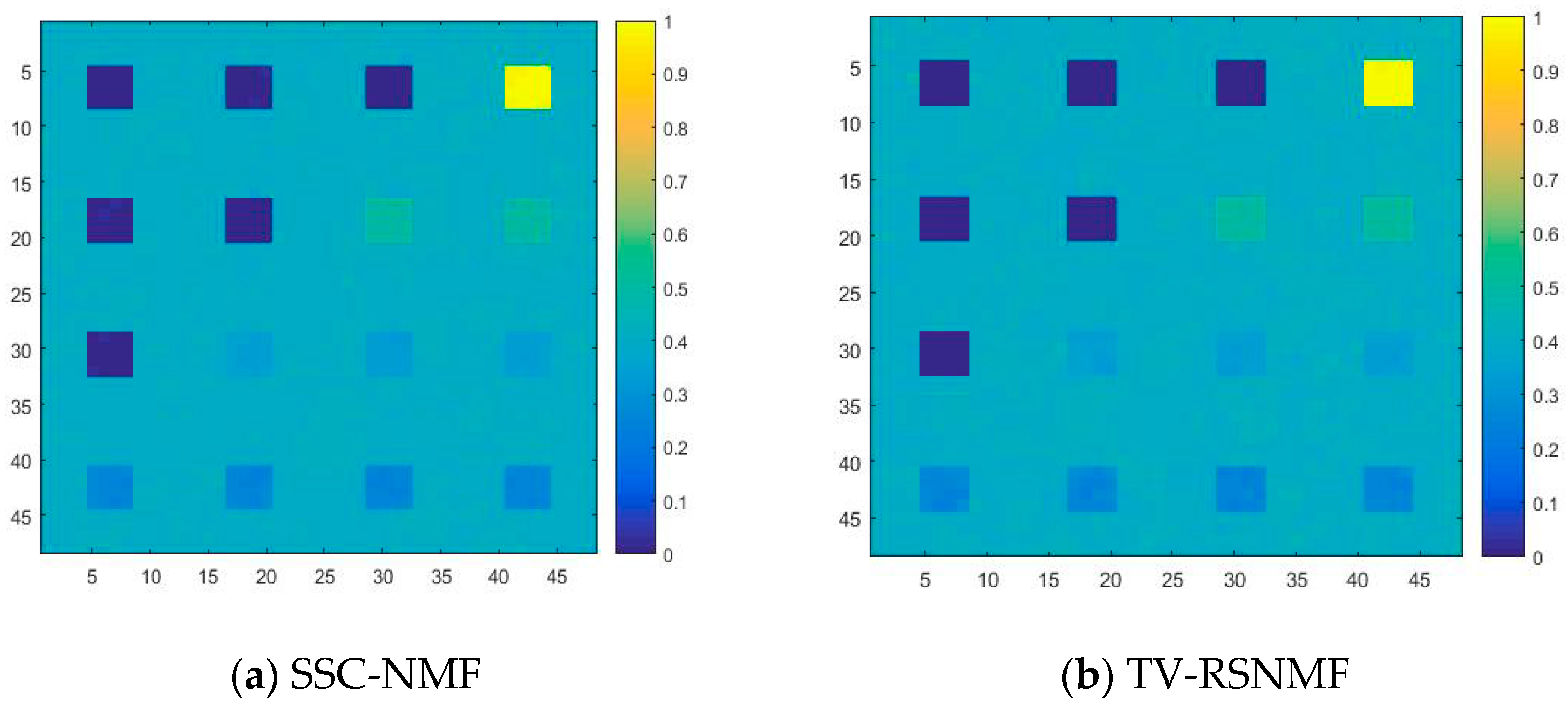 Sensors Free Full Text Non Negative Matrix Factorization Based On Smoothing And Sparse