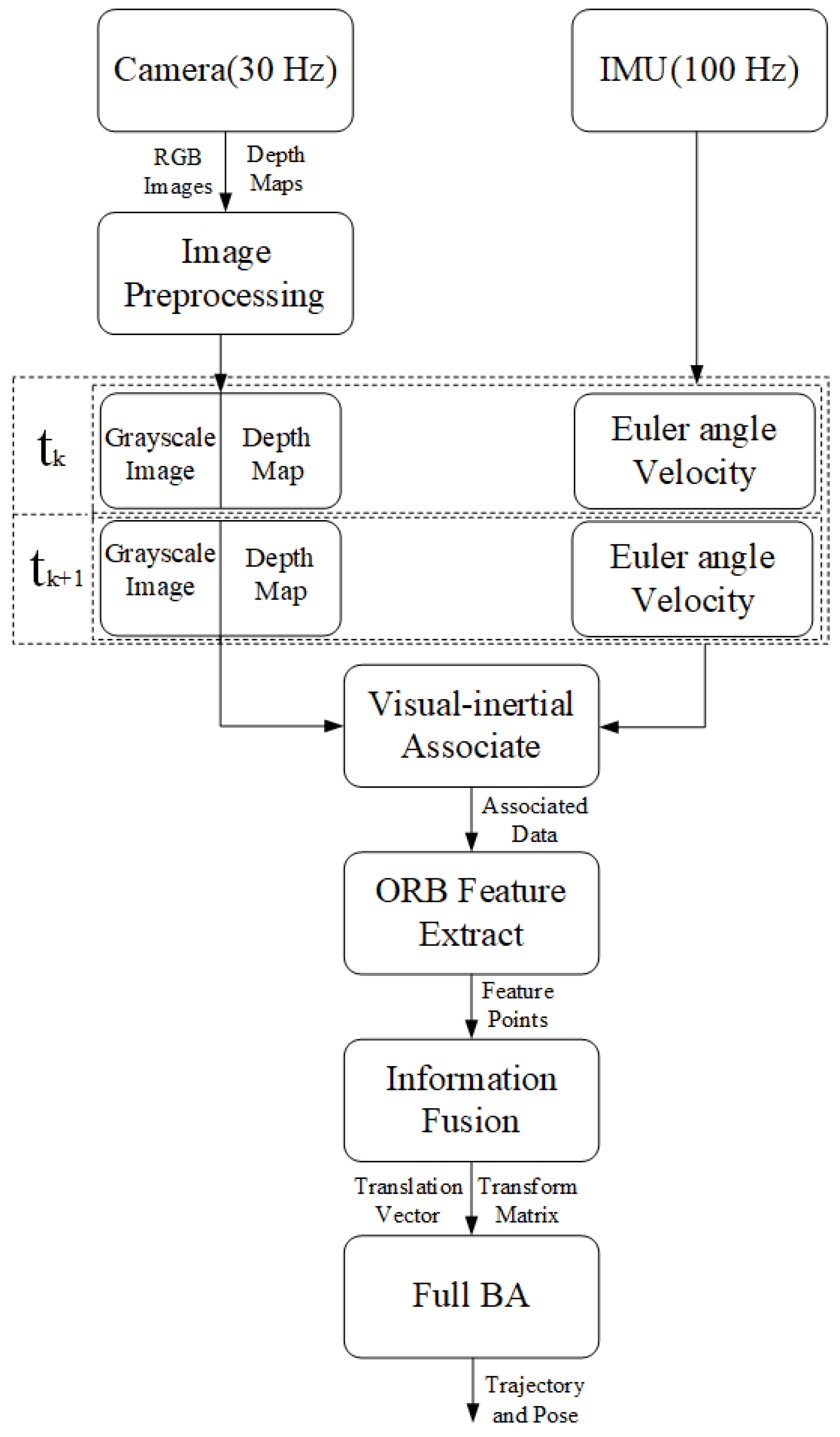 An Underwater Positioning System for UUVs Based on LiDAR Camera and ...