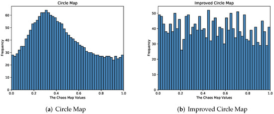 Sensors | Free Full-Text | Application of Chaos Mutation Adaptive ...