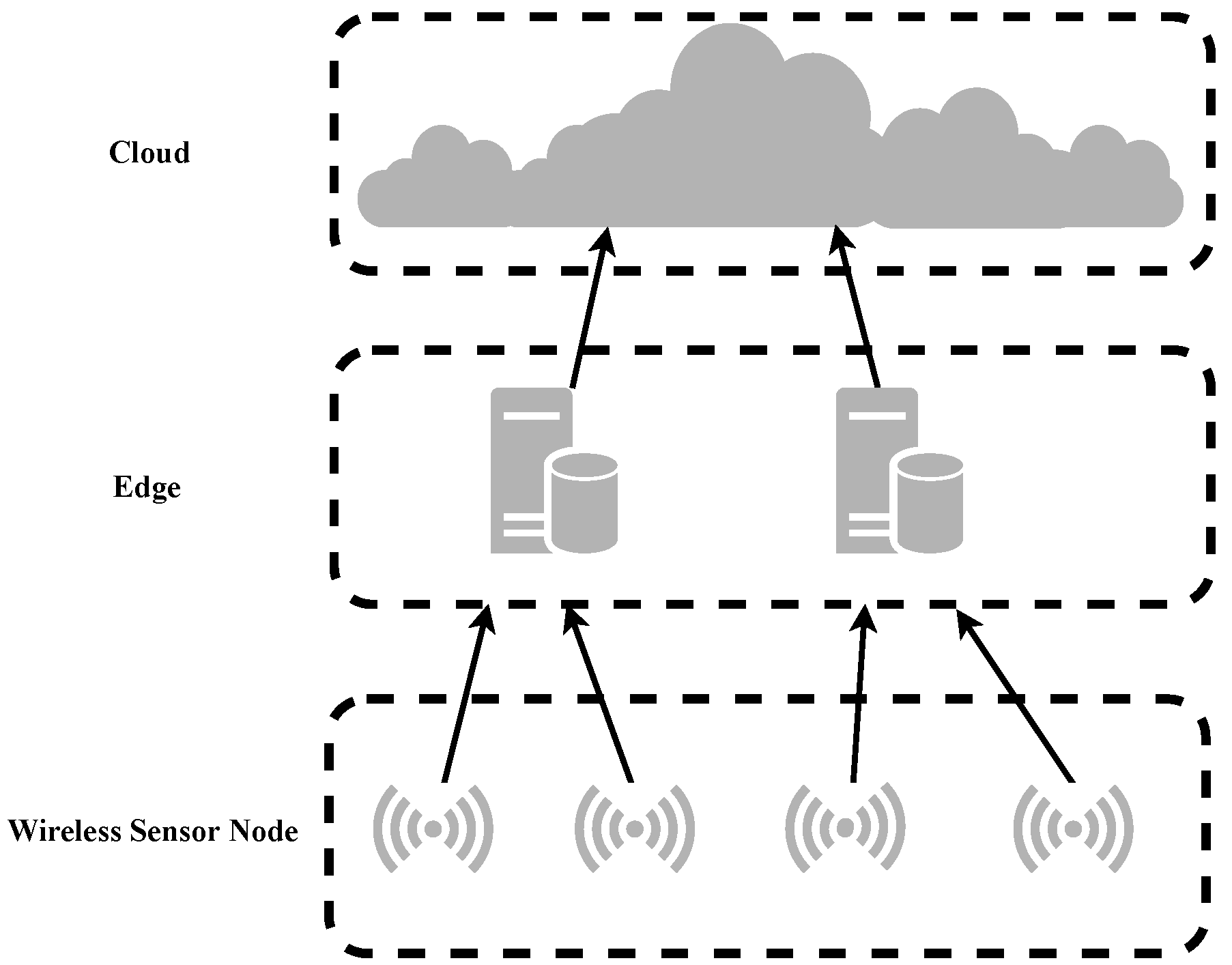 Sensors | Free Full-Text | Application of Chaos Mutation Adaptive ...