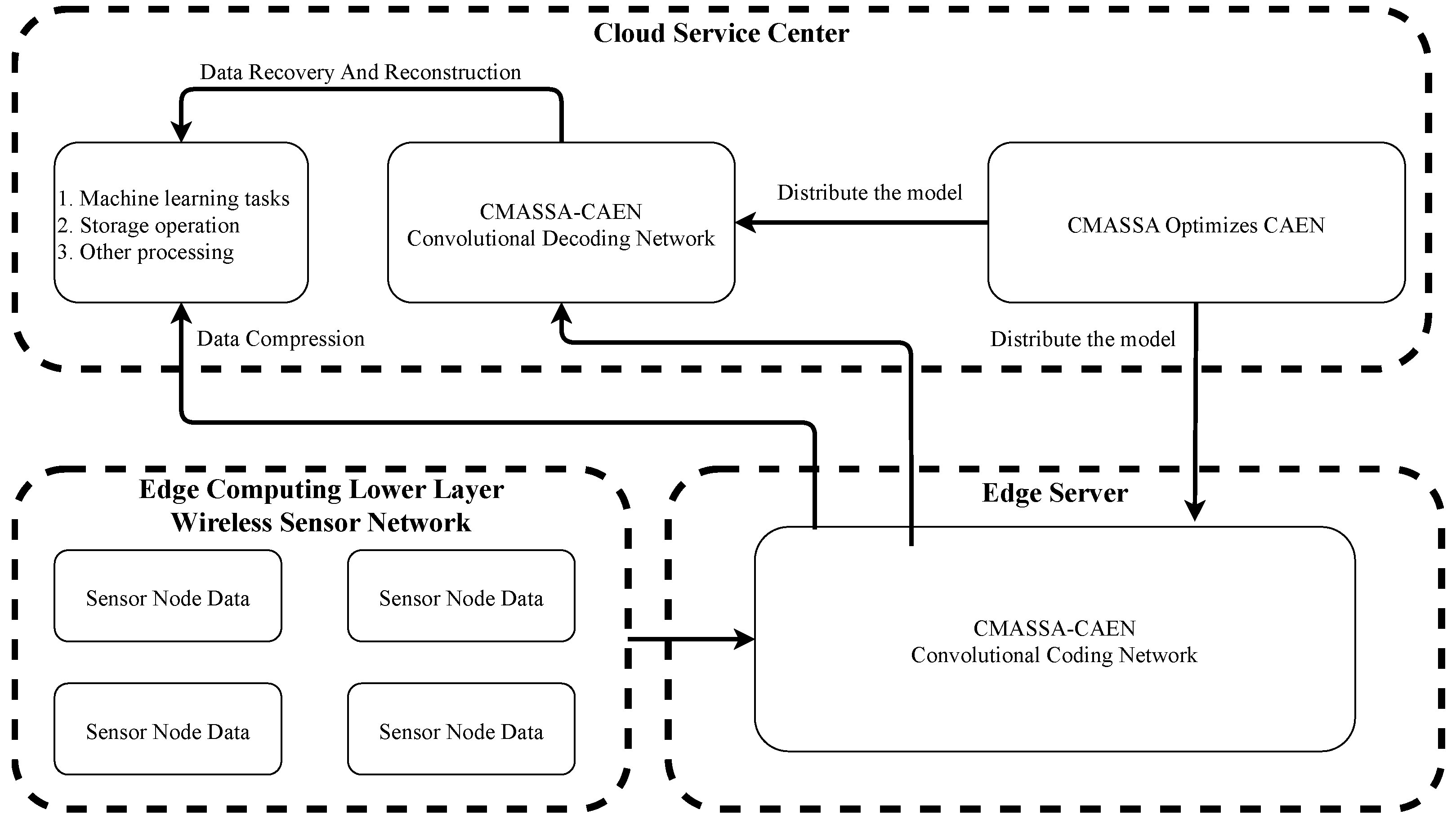 Sensors | Free Full-Text | Application of Chaos Mutation Adaptive ...