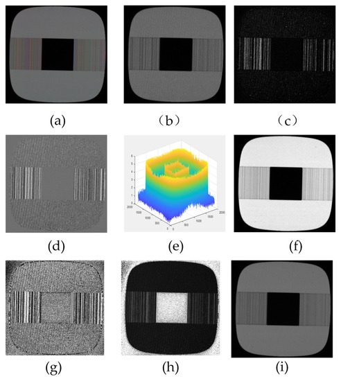 Crosstalk Defect Detection Method Based on Salient Color Channel Frequency Domain Filtering