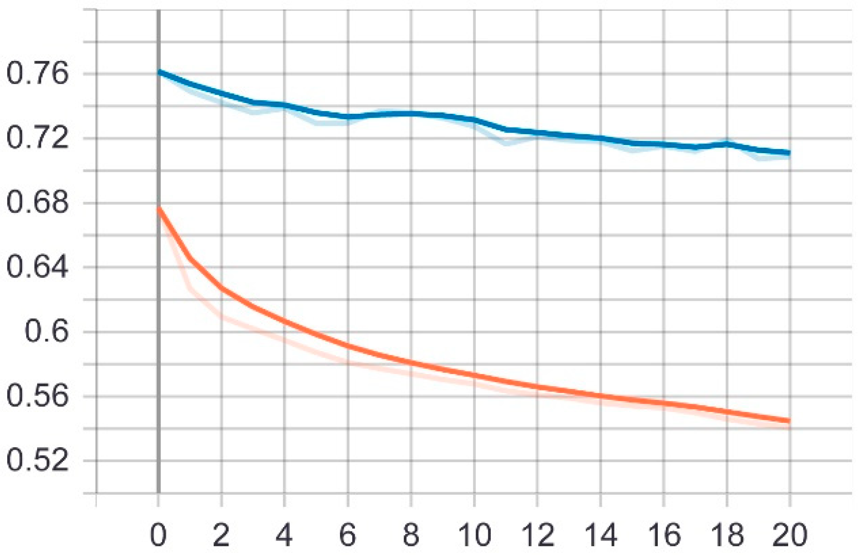 Sensors | Free Full-Text | Automatic Detection of Liver Cancer Using ...