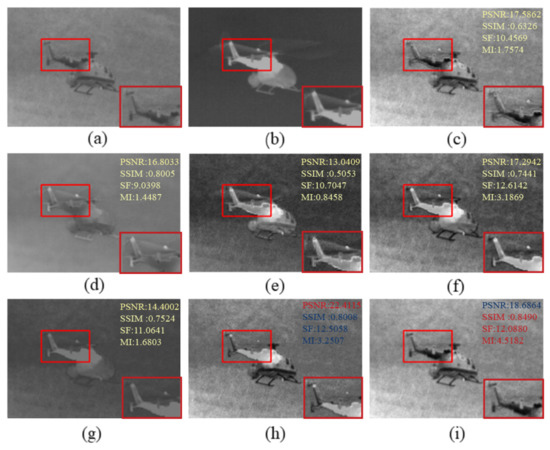 Sensors | Free Full-Text | Infrared and Visible Image Fusion Method Using Salience Detection and ...