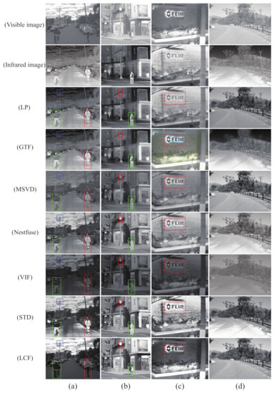 Sensors | Free Full-Text | Infrared and Visible Image Fusion Method Using Salience Detection and ...
