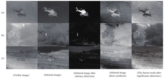 Sensors | Free Full-Text | Infrared and Visible Image Fusion Method Using Salience Detection and ...